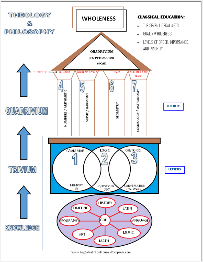 What is Classical Education? – STEM Excellence