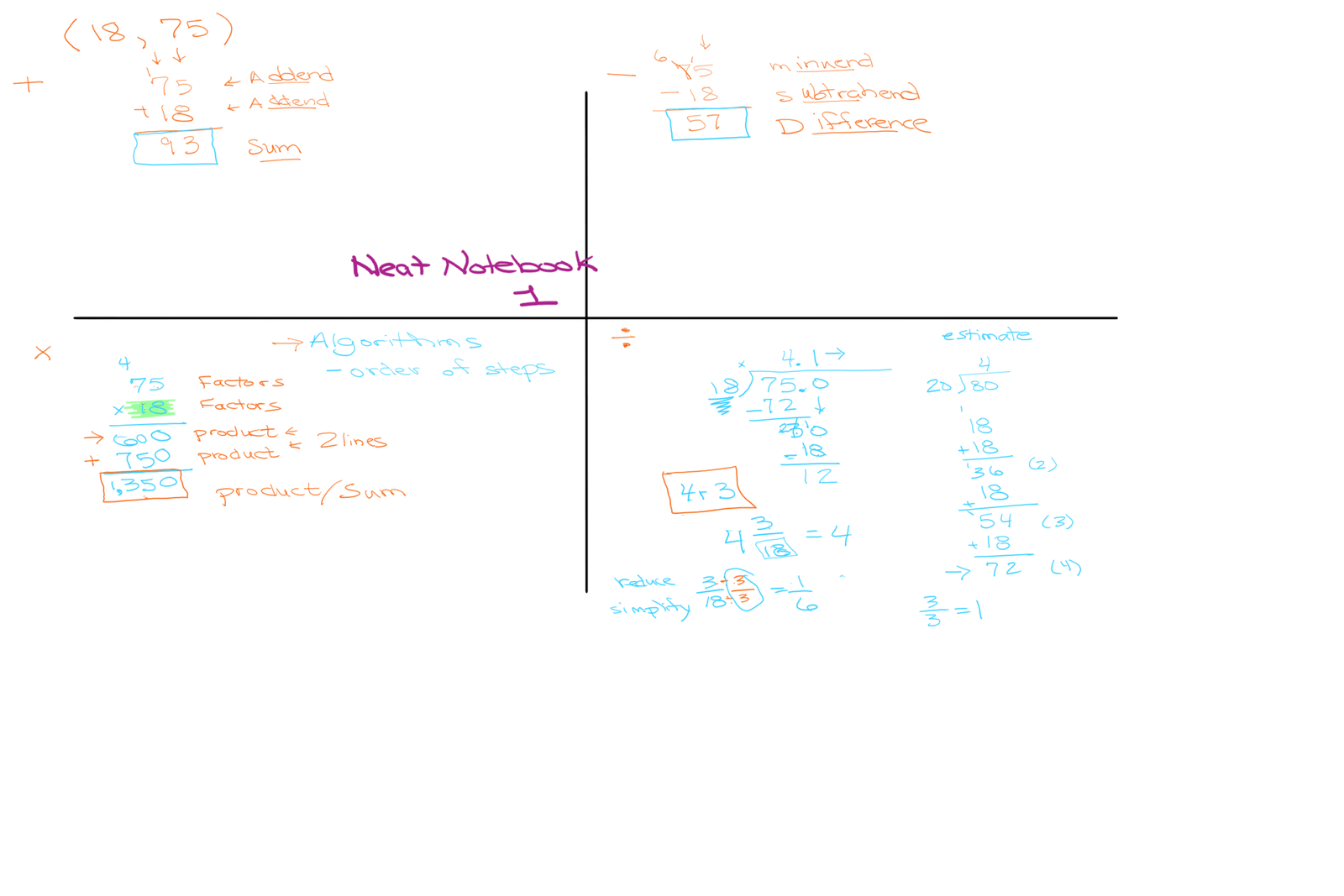 Basic Operations - Neat Notebook - STEM Excellence