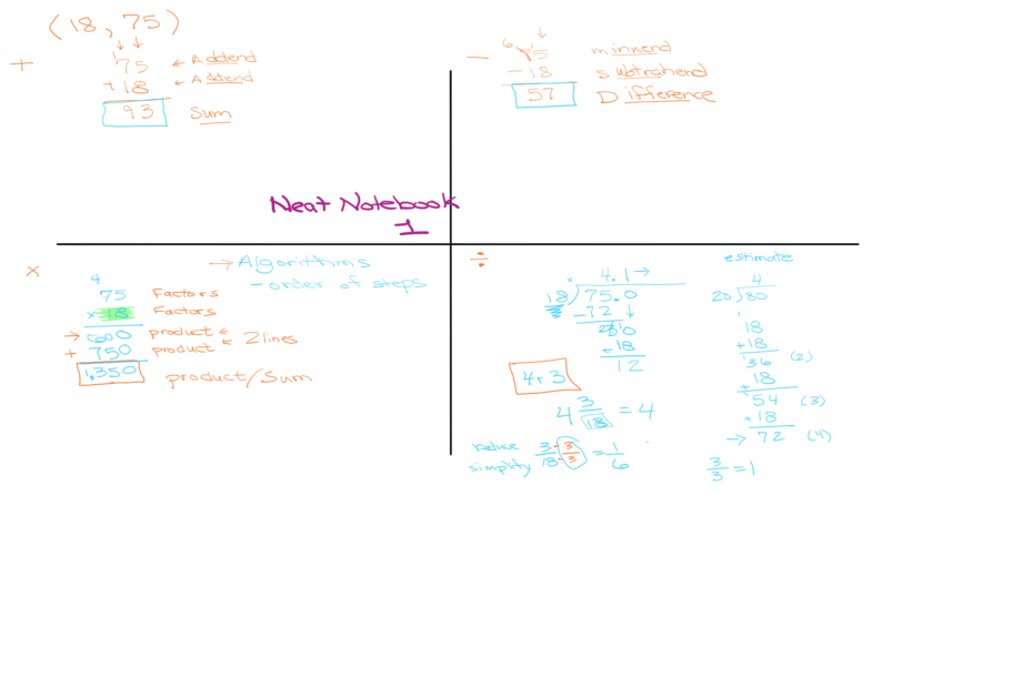 Basic Operations - Neat Notebook - STEM Excellence